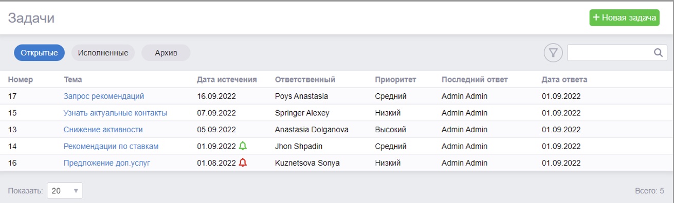 Tools for Monitoring the Corporate Work in the UTIP CRM